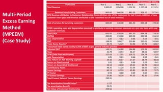 Valuation of Intangibles | PPTX