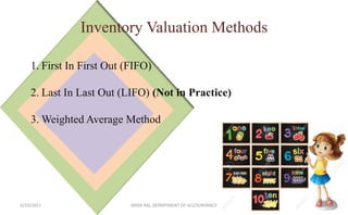 Valuation of inventory | PPTX