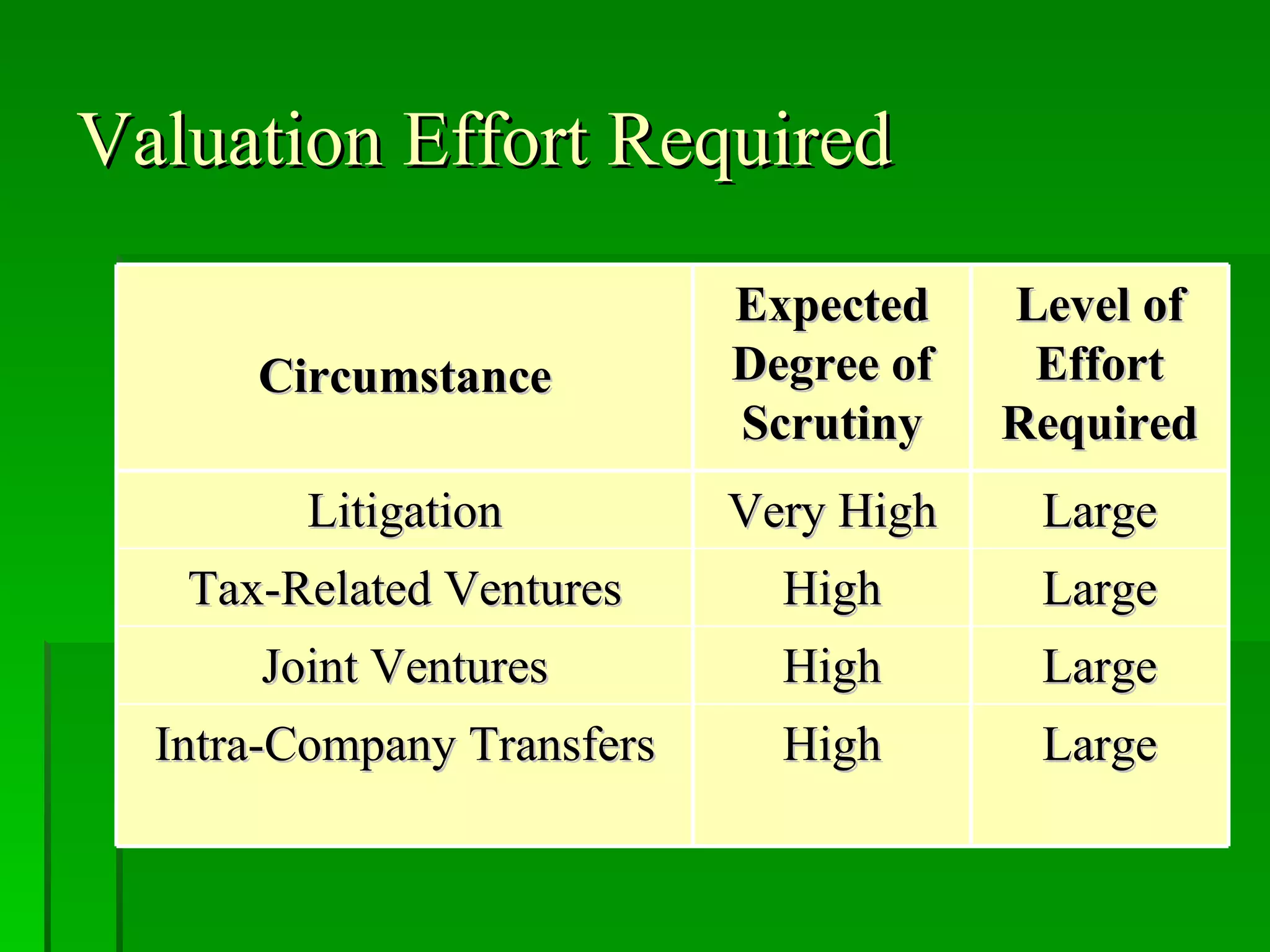 Valuation of ip assets | PPT