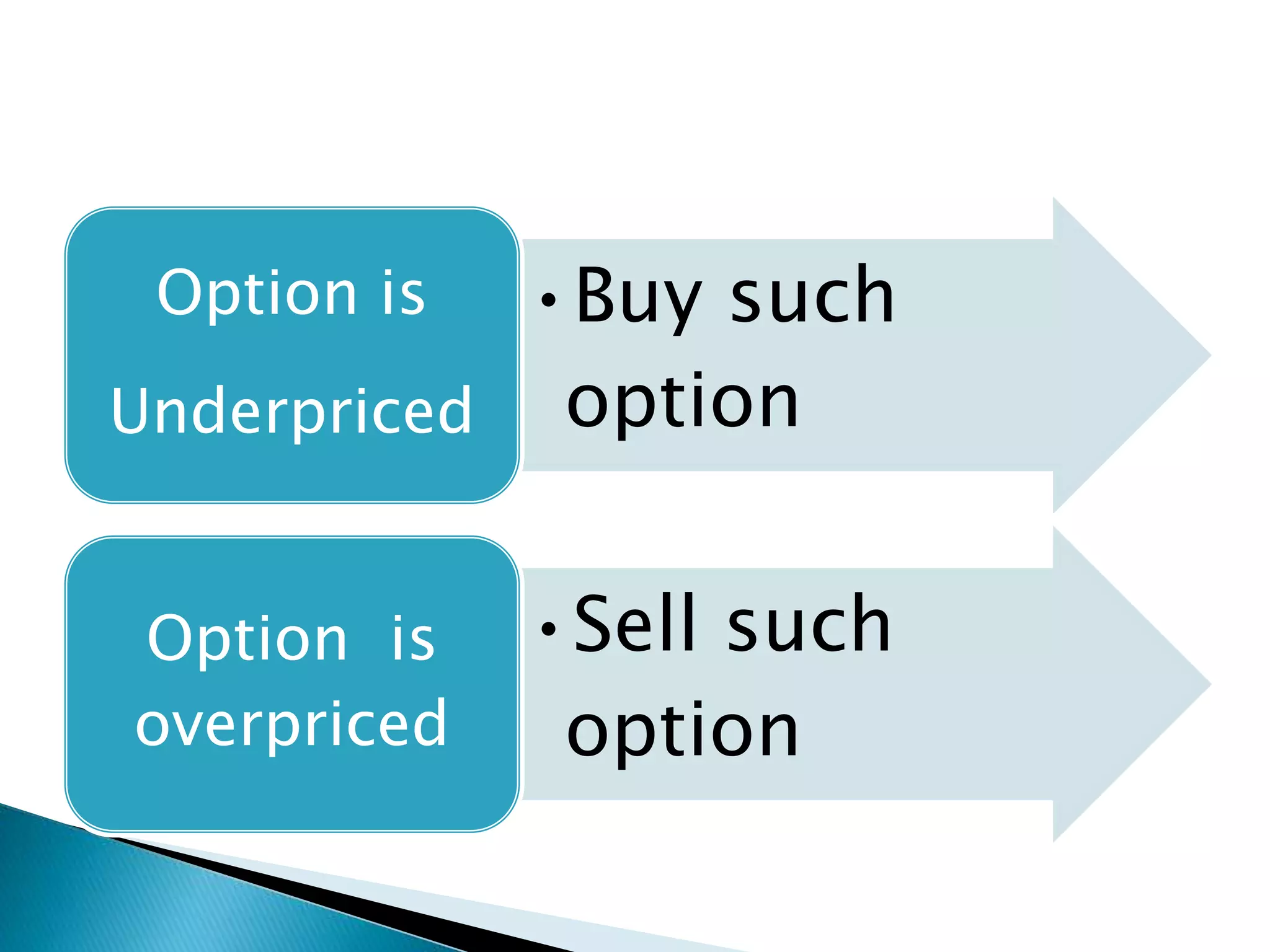 Valuation of options | PPTX