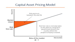 Valuation of securities | PPT