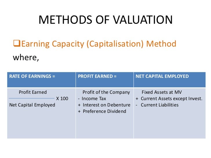 Valuation of shares