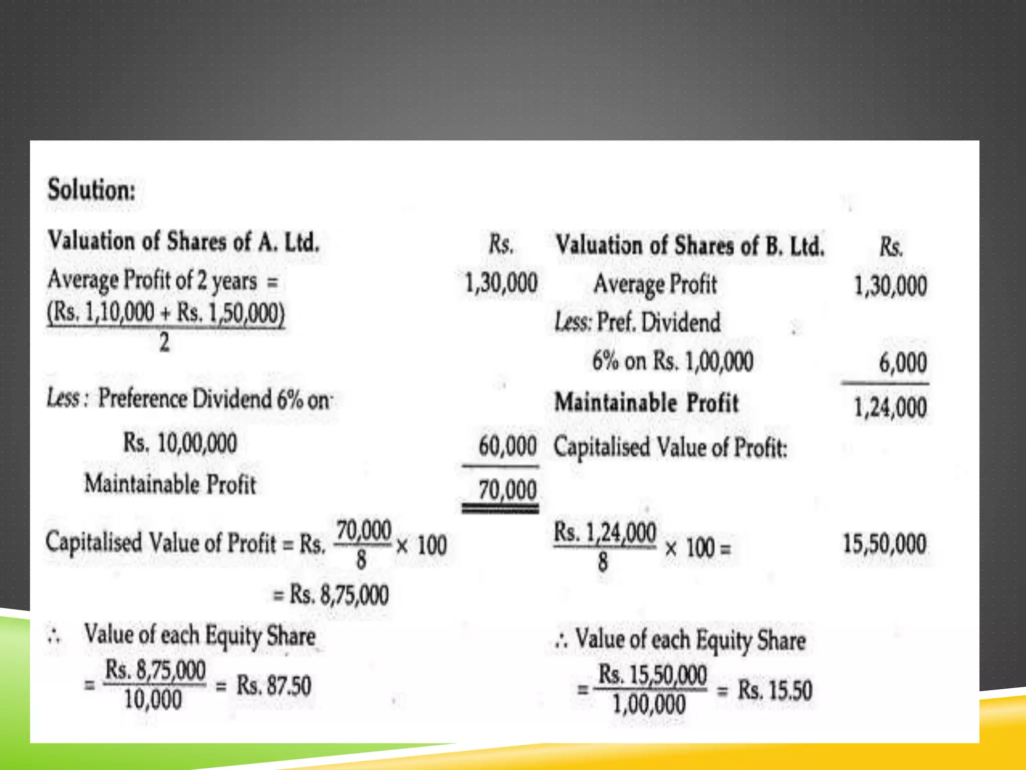 Valuation of shares | PPTX