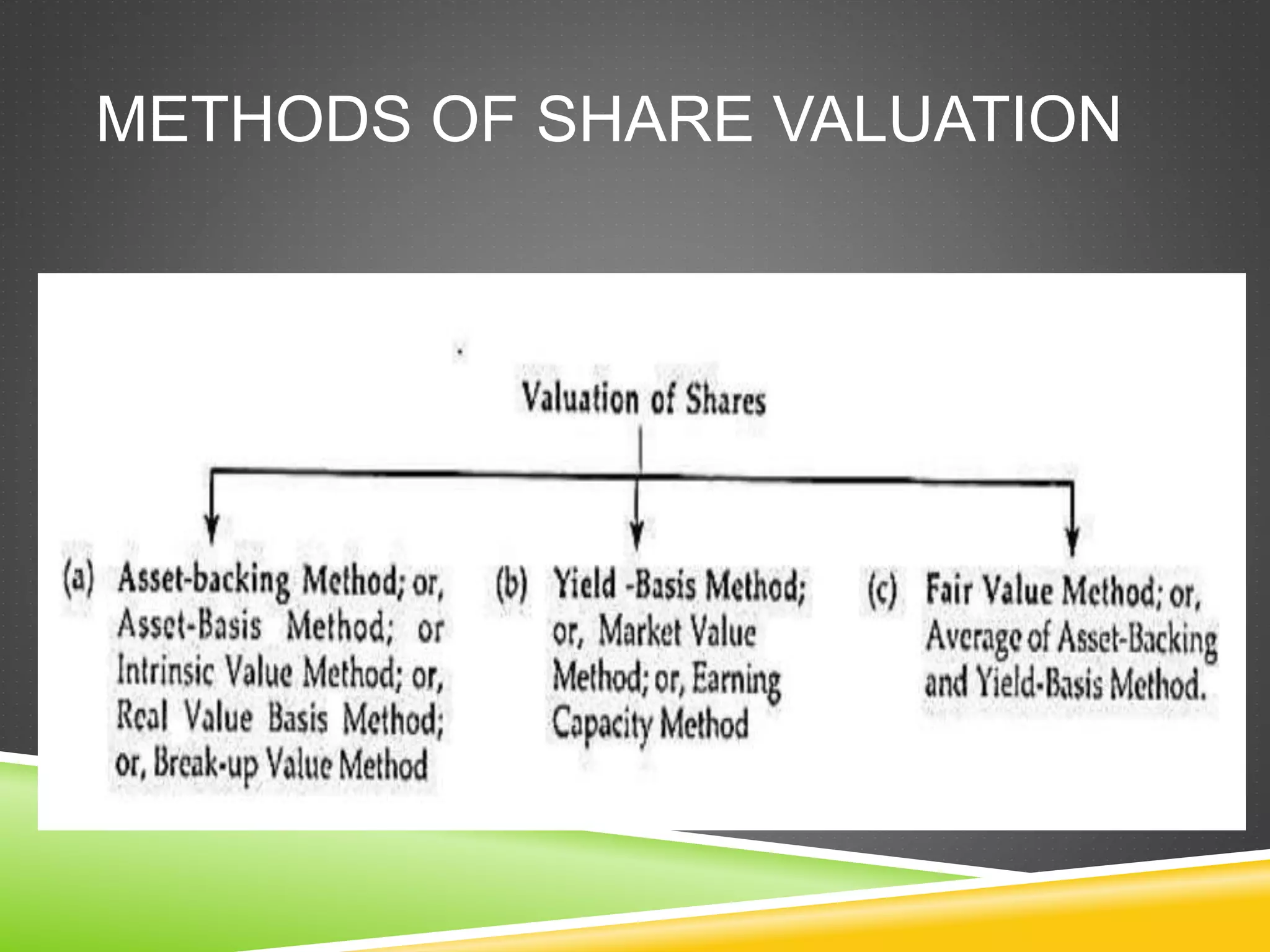 Valuation of shares | PPTX