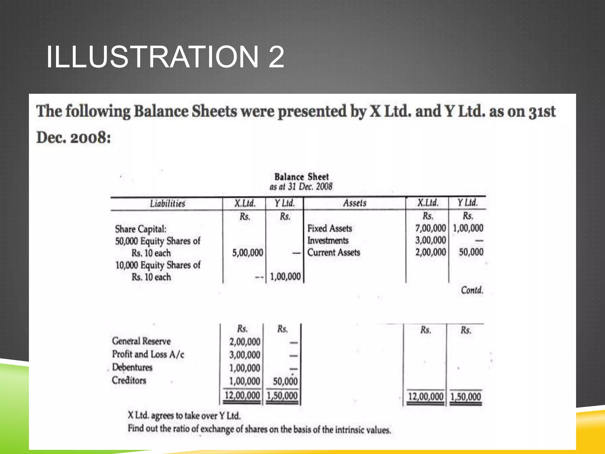Valuation of shares | PPTX