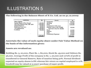 Valuation of shares | PPTX