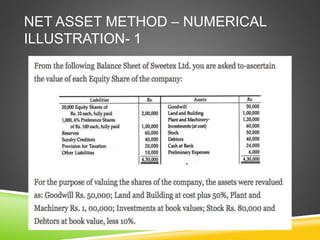 Valuation of shares | PPTX