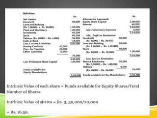 Valuation of shares | PPTX