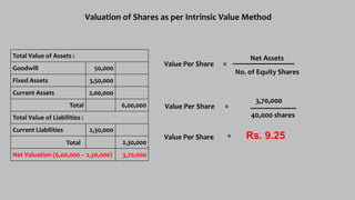 Problem and solution of Valuation of shares | PPTX