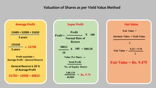 Problem and solution of Valuation of shares | PPTX