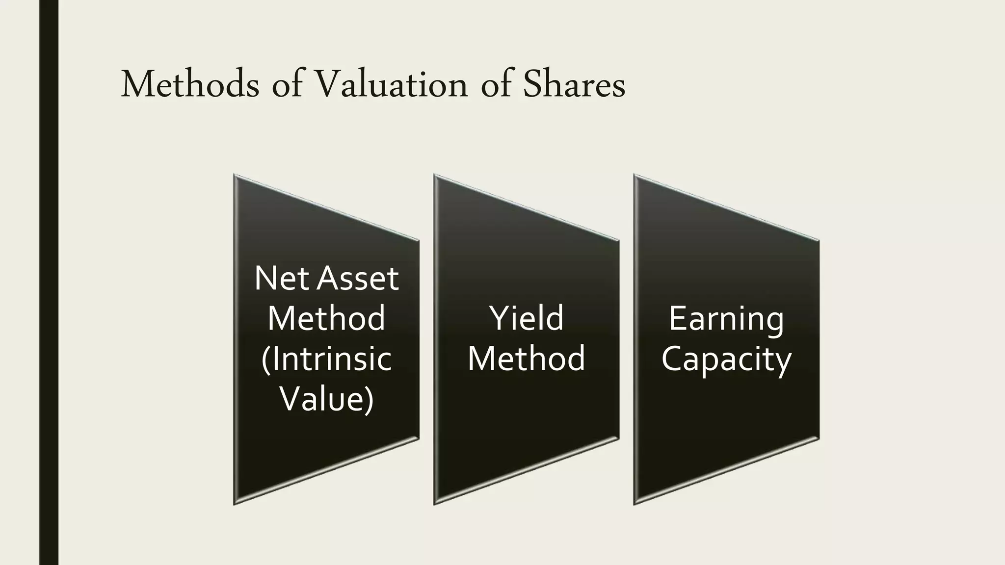 Valuation of shares and valuation of goodwill | PPTX