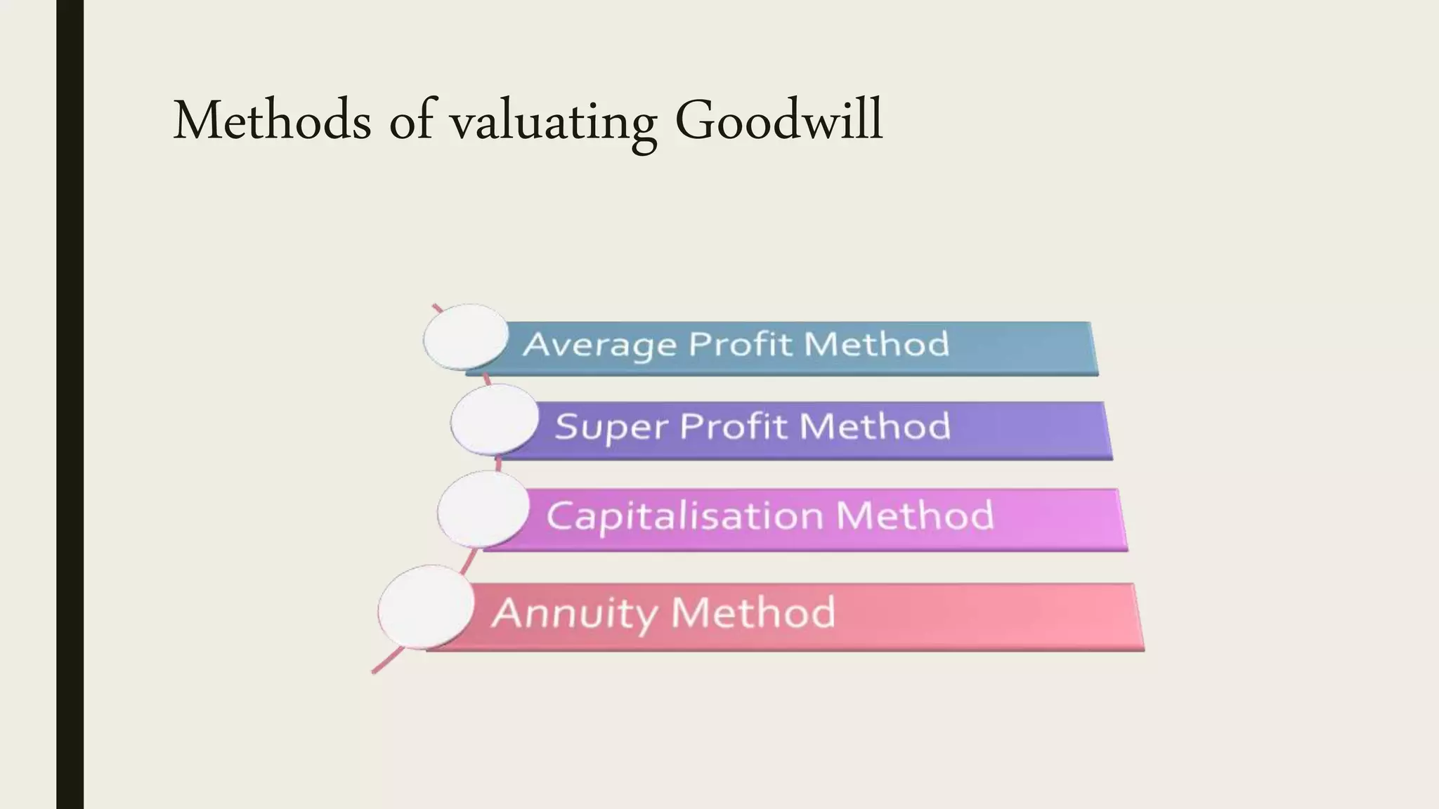Valuation of shares and valuation of goodwill | PPTX