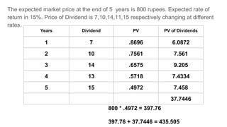 Valuation of shares under variable growth rates | PPT