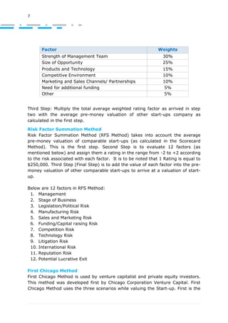 Valuation of Startups [with limitation of traditional valuation ...
