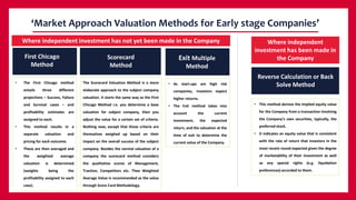 Valuation of Startups | PPTX