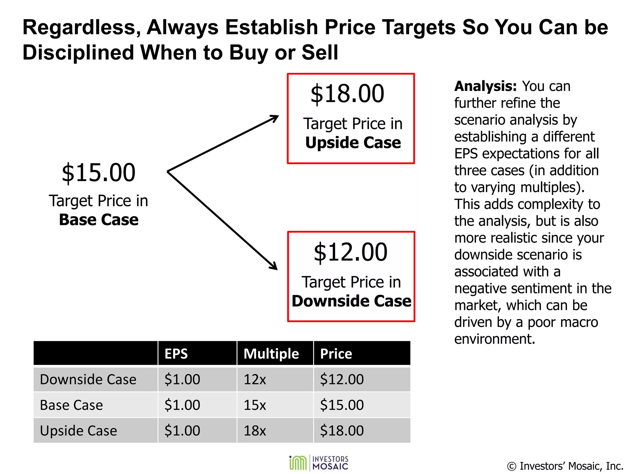 Making Stock Valuation Simple | PPTX