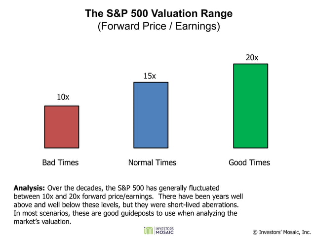 Making Stock Valuation Simple | PPTX
