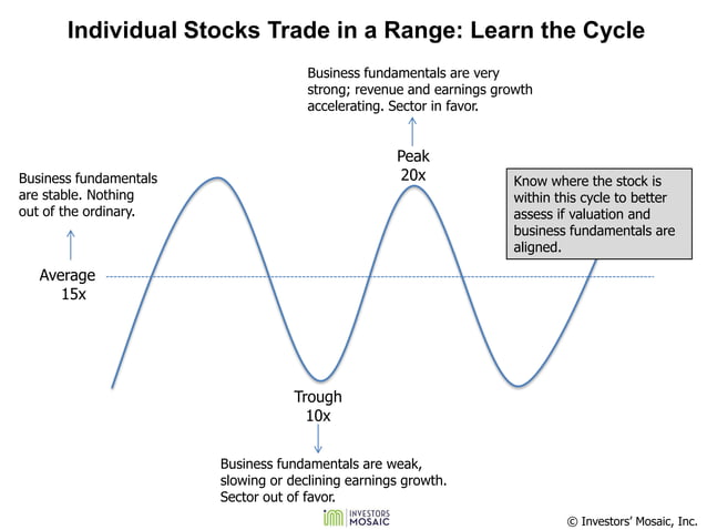 Making Stock Valuation Simple | PPTX