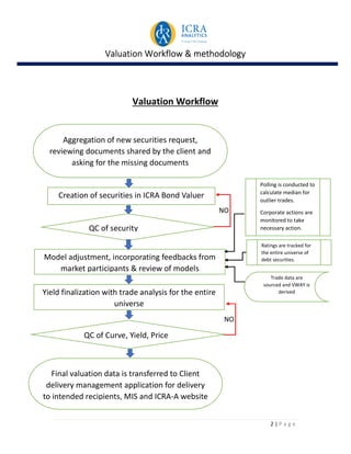 Valuation_Policy_ICRA Analytics.pdf