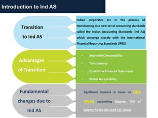 Valuation Principles & Techniques in Ind-AS | PPT