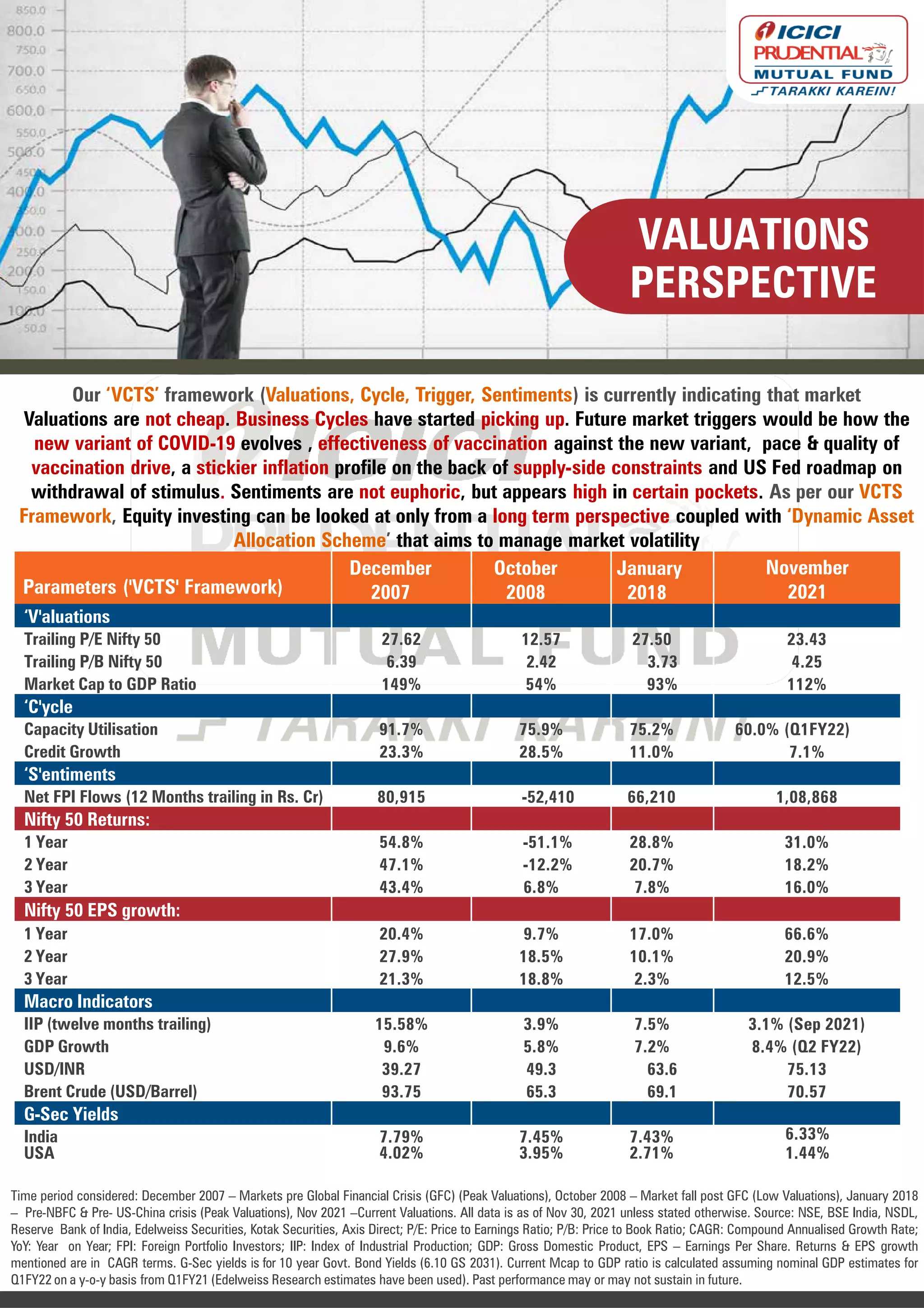 Valuations Perspective (November 2021) | PDF