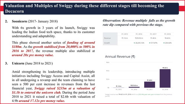 Valuation stages 28.1.2022 final | PPTX | Business Accounting & Finance ...