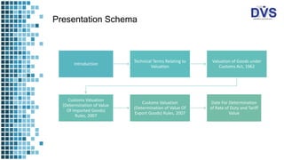 Valuations under customs | PPTX