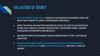 Case Study: Valuation of walt disney | PPTX