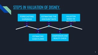Case Study: Valuation of walt disney | PPTX