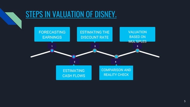 Case Study: Valuation of walt disney | PPTX | Business Accounting ...