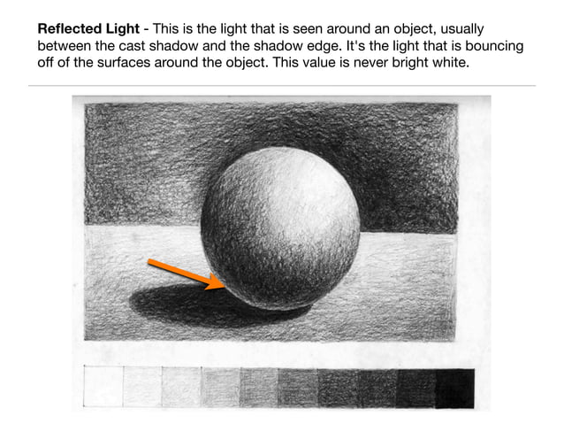 Value | KEY | Drawing and Sketching | Arts and Crafts