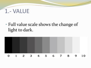 Value | PPTX