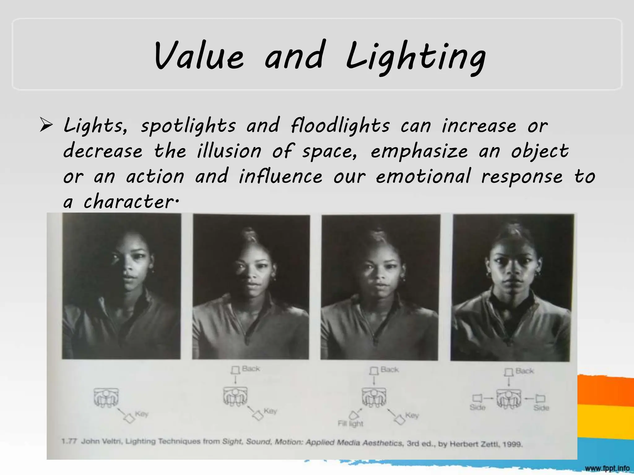 Value PowerPoint presentation- materials | PPT