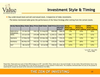 Value PMS Motilal Oswal | PPT