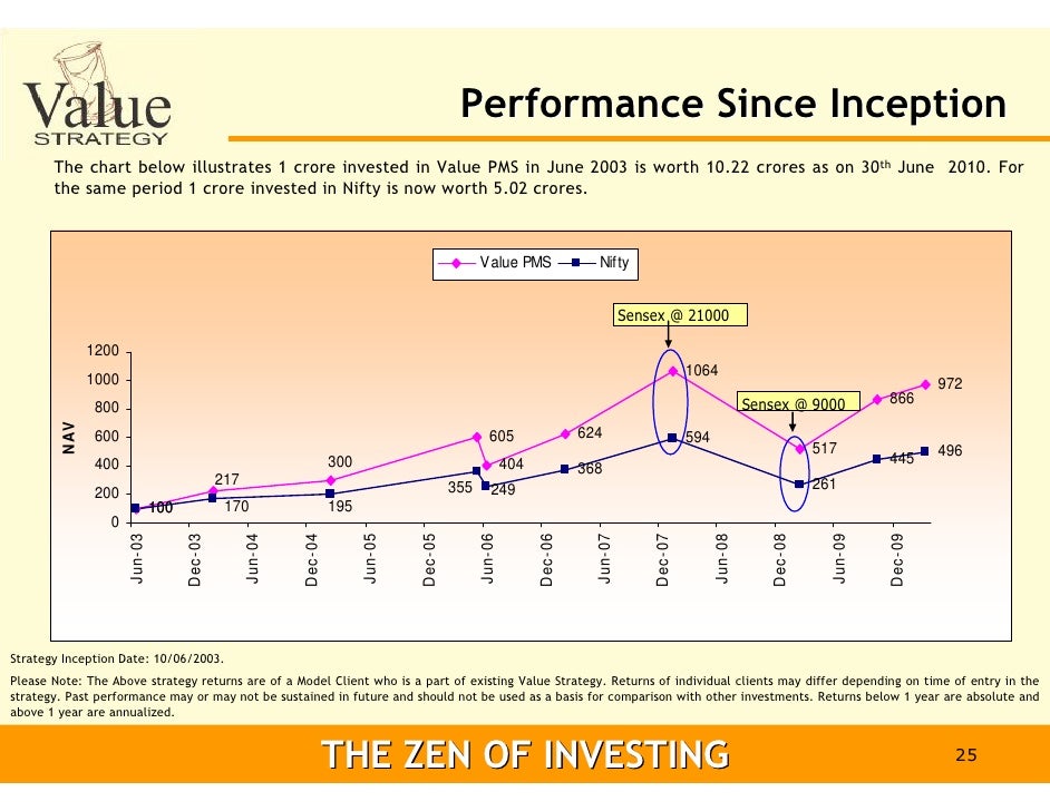 Value PMS Motilal Oswal Value PMS Motilal Oswal