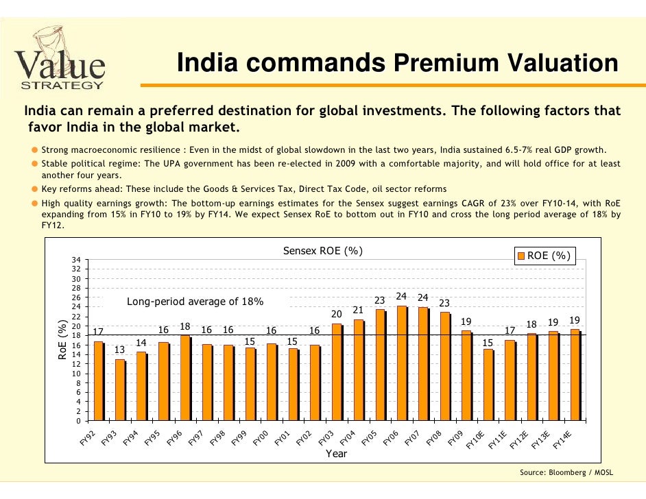 Value PMS Motilal Oswal Value PMS Motilal Oswal