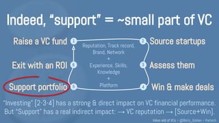 The value-add of VCs | PDF