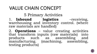 Value-and-supply-chain-in-relation-to-the-business-enterprise.pptx