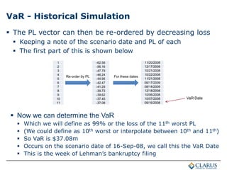 Value at Risk | PPTX