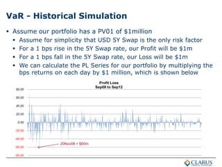 Value at Risk | PPTX