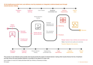Value Based Care Payment Models - Provider Reimbursement | PDF