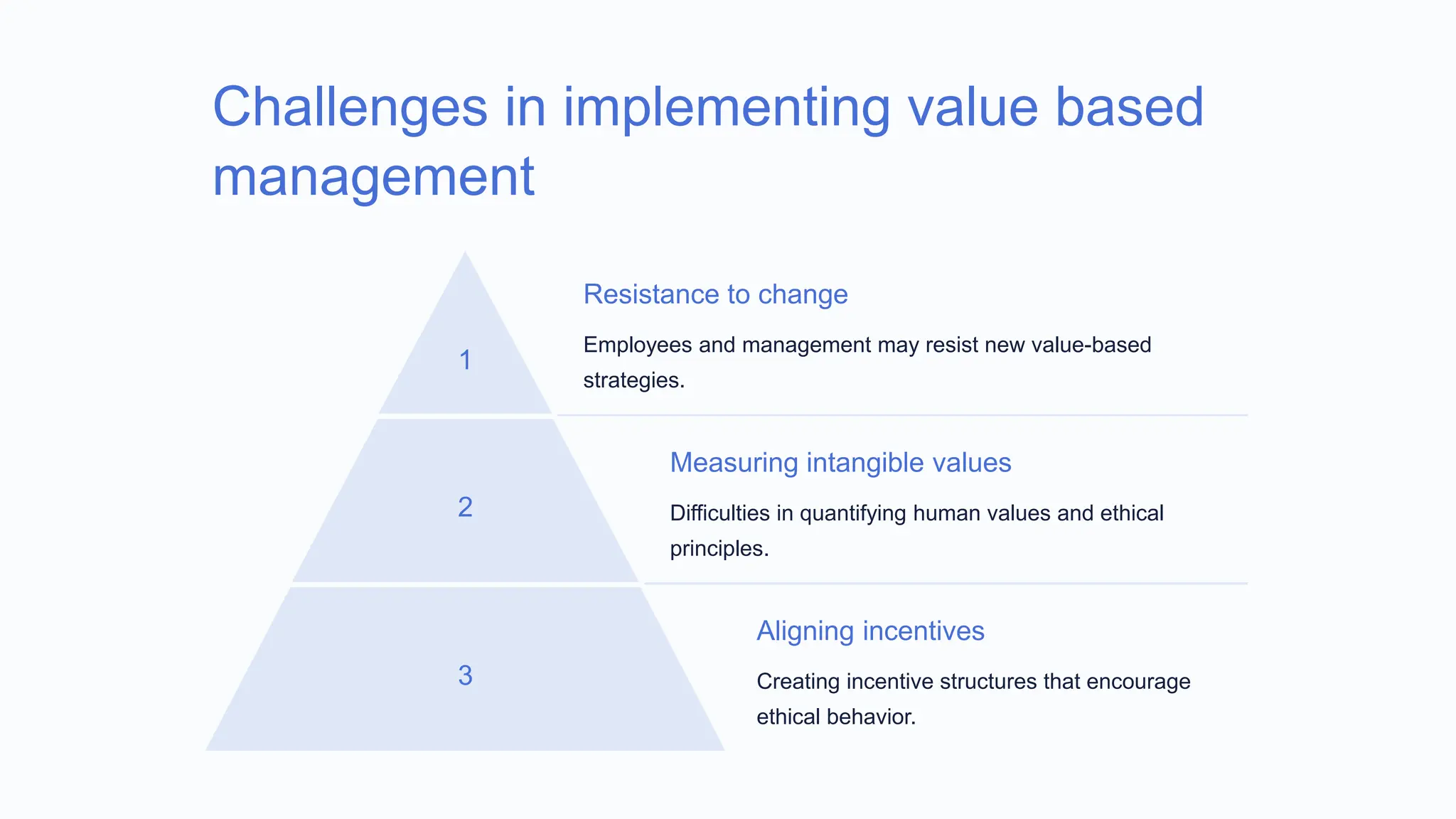 Value based management for human values and business ethices. | PPTX