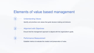Value based management for human values and business ethices. | PPTX ...