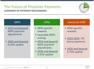 Physician Payment Reforms: The Future of MIPS and APMs – Value-Based ...