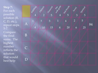 Value based decision-making matrix.slideshow | PPT