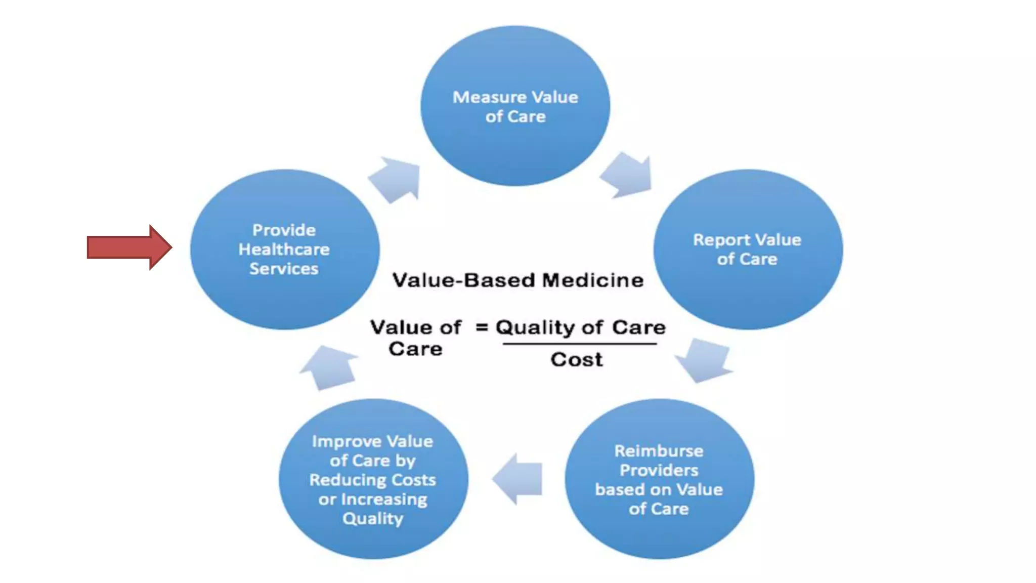 Value-based Healthcare Systems | PPTX