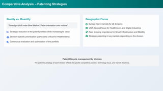 Value-based IP Management at Siemens: A Cross-Divisional Analysis | PDF