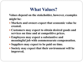 Value based management | PPT