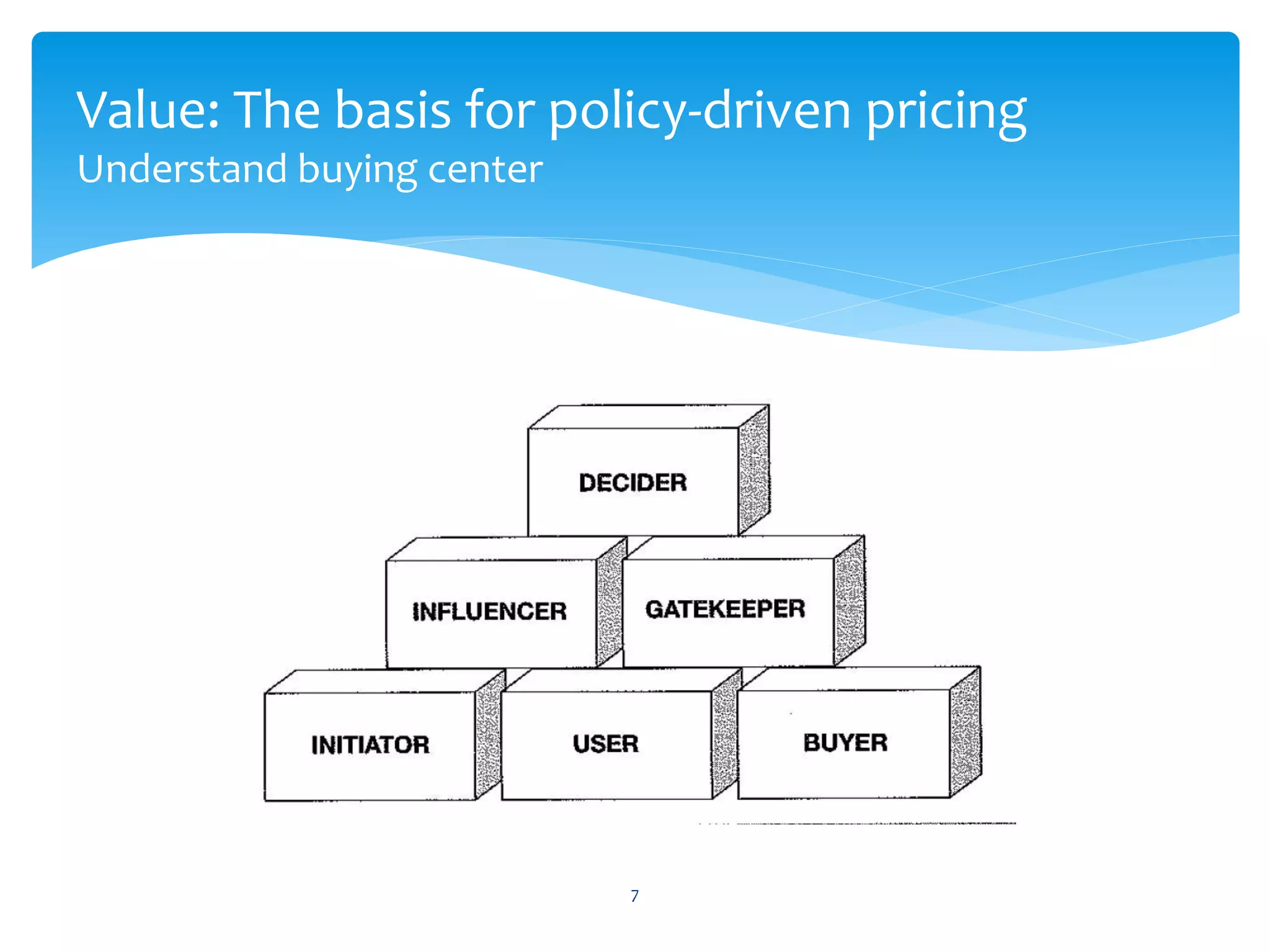 Value based negotiation pricing | PPTX