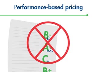 Value-Based Pricing for Digital Agencies | PPT